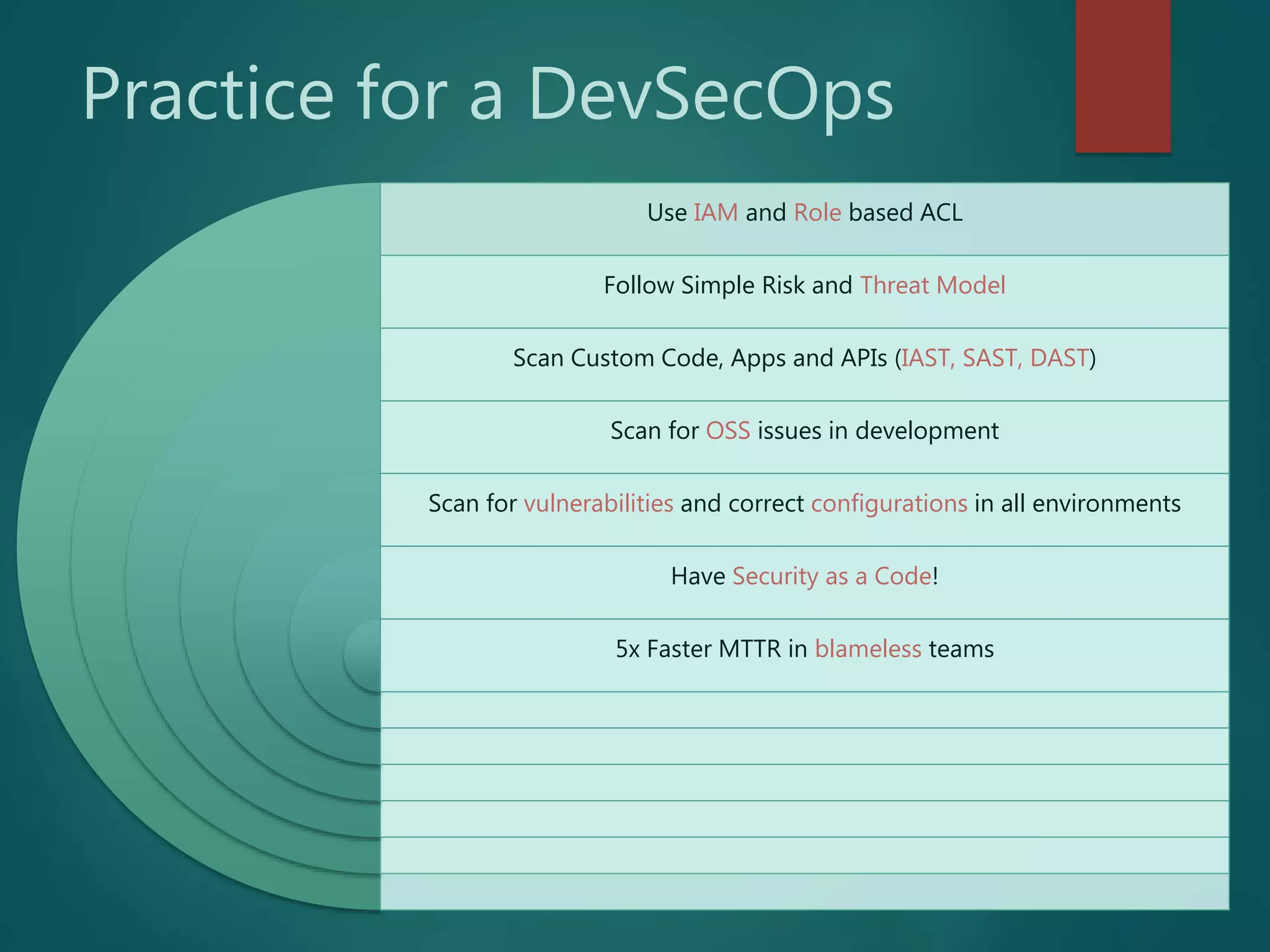 Defining DevSecOps | PPT
