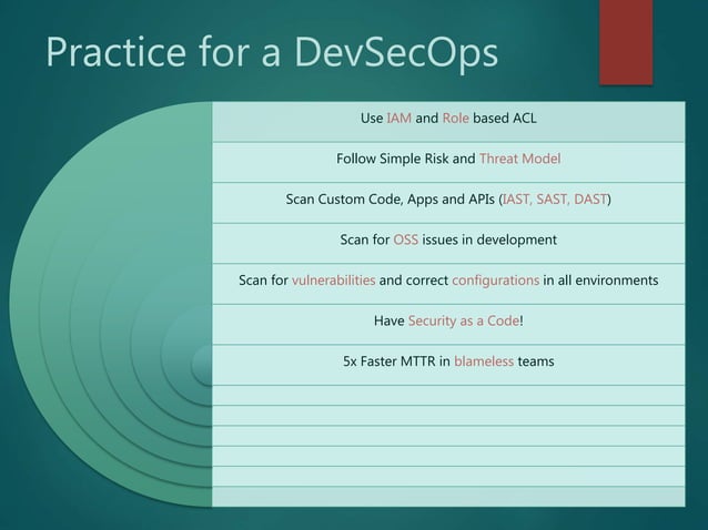 Defining DevSecOps | PPT