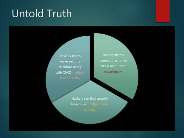 Defining DevSecOps | PPT