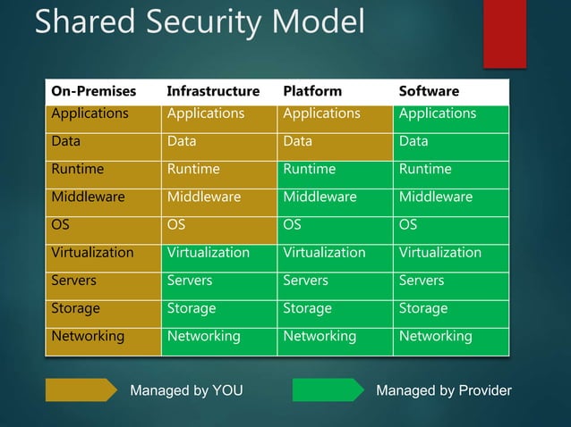 Defining DevSecOps | PPT
