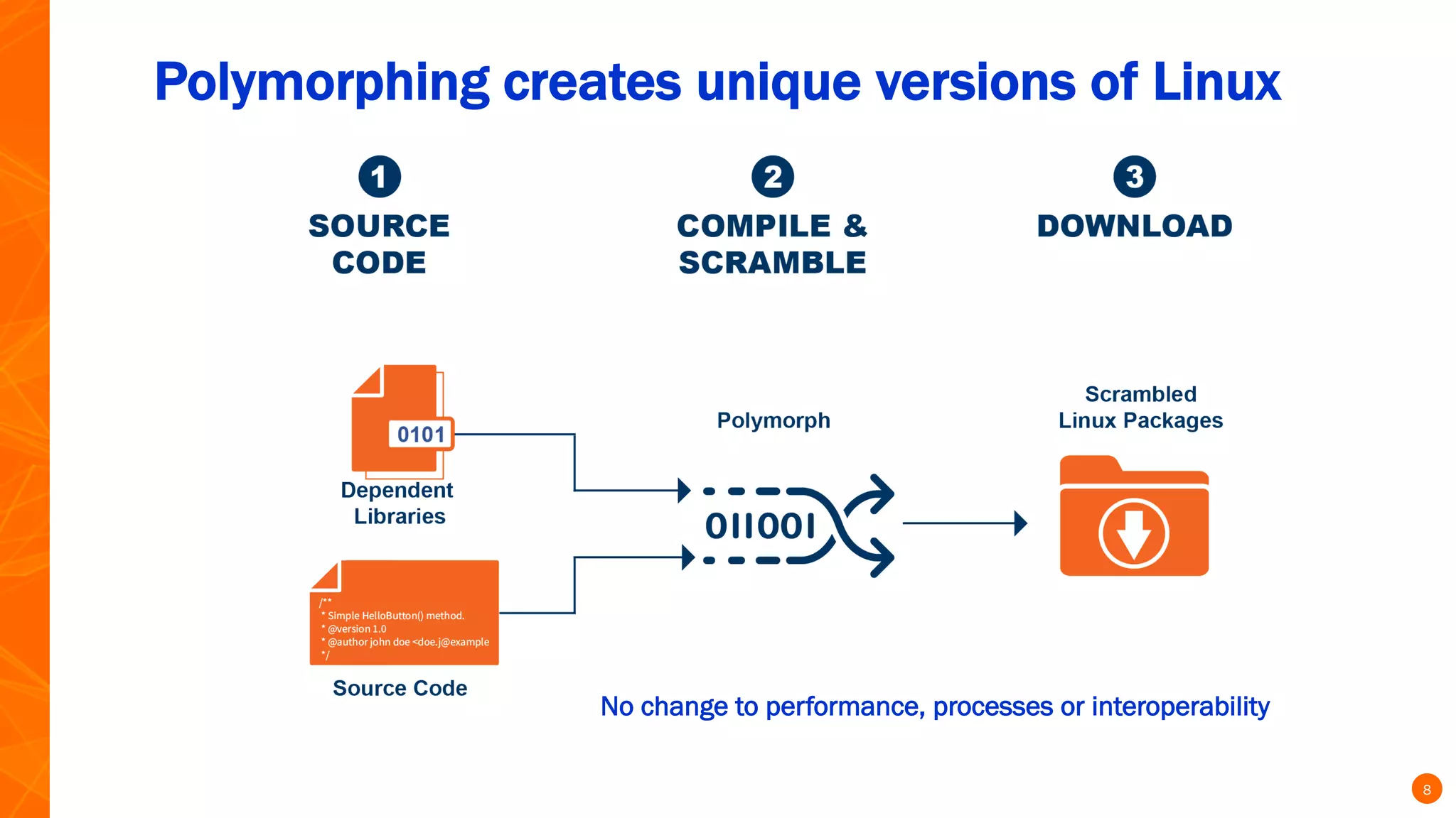 DevSecOps for you Full Stack | PPT