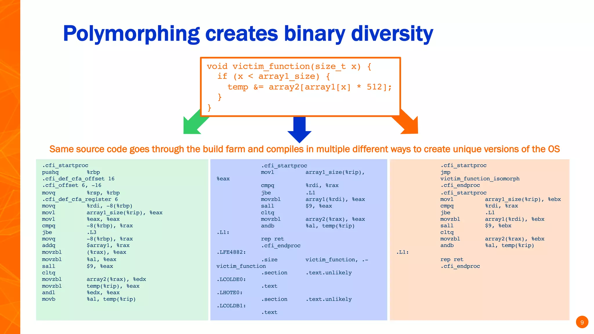 DevSecOps for you Full Stack | PPT