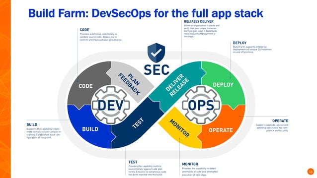 DevSecOps for you Full Stack | PPT