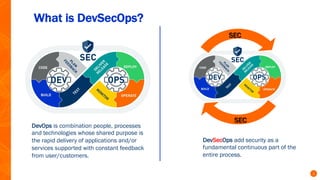 DevSecOps for you Full Stack | PPT