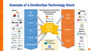 DevSecOps for you Full Stack | PPT