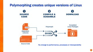 DevSecOps for you Full Stack | PPT