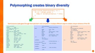 DevSecOps for you Full Stack | PPT