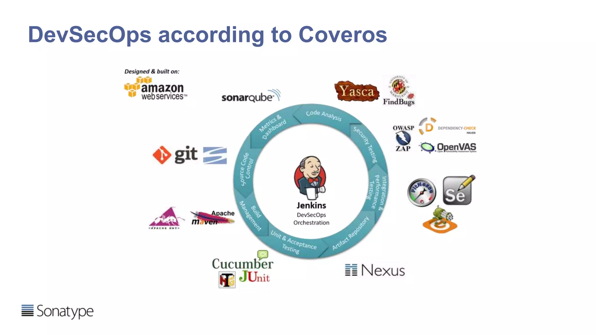 DevSecOps reference architectures 2018 | PPT