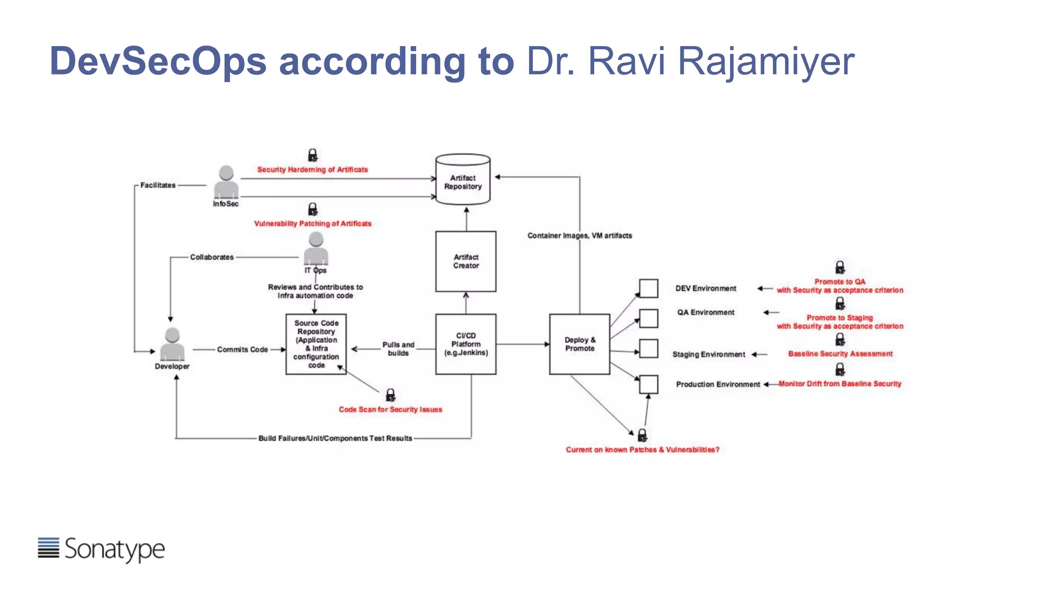 DevSecOps reference architectures 2018 | PPTX