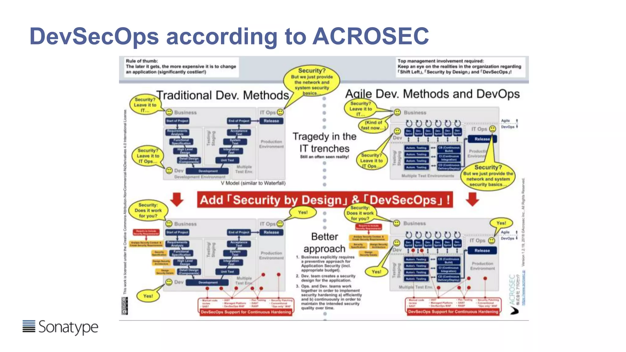 DevSecOps reference architectures 2018 | PPTX
