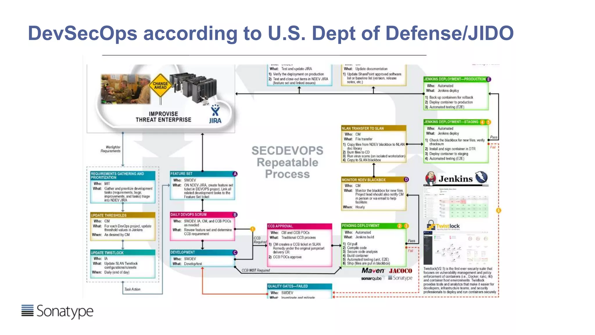 DevSecOps reference architectures 2018 | PPT