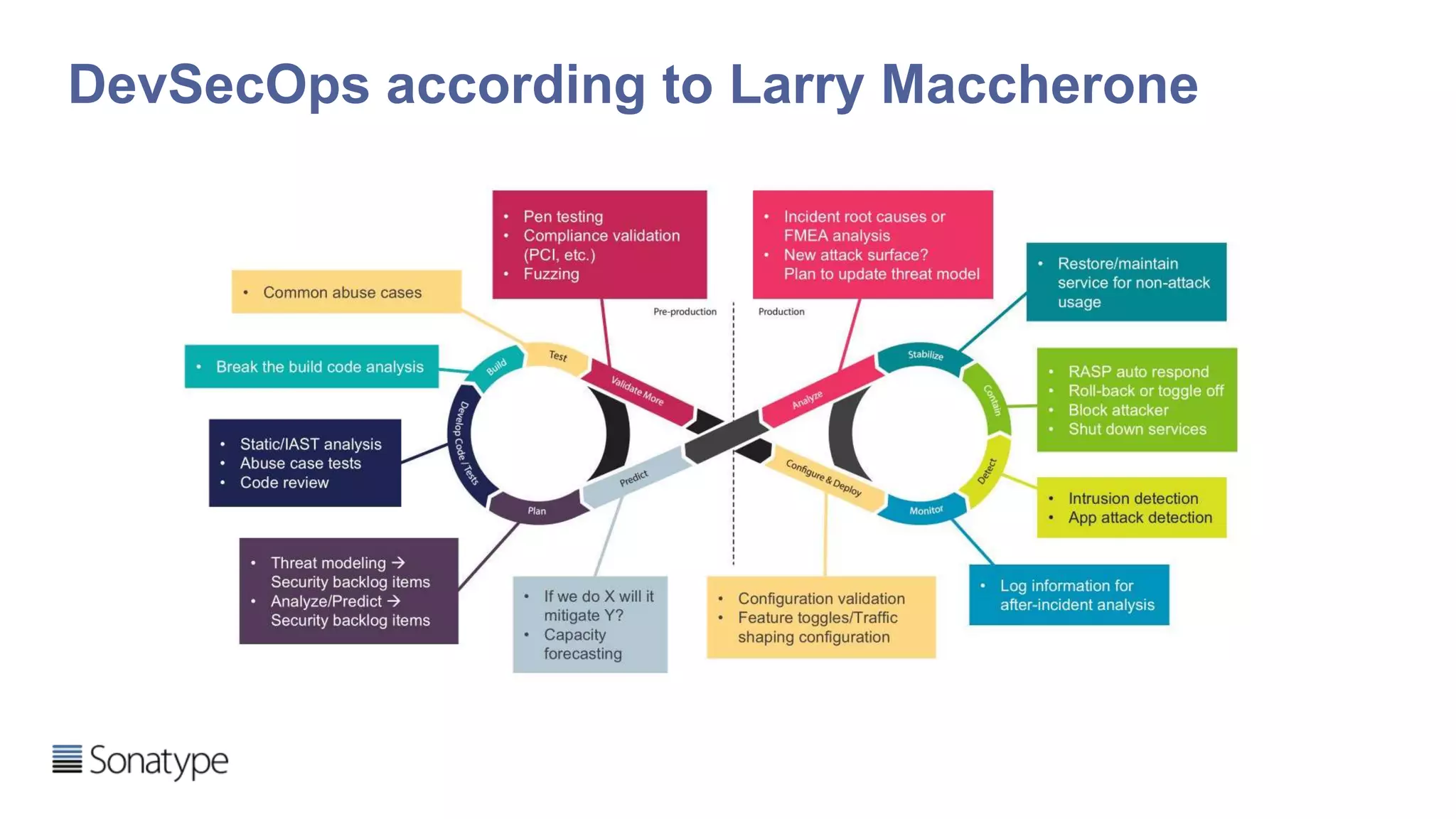 DevSecOps reference architectures 2018 | PPTX