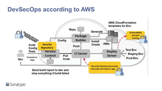 DevSecOps reference architectures 2018 | PPTX