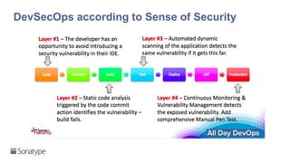 DevSecOps reference architectures 2018 | PPTX