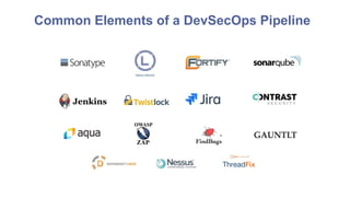 DevSecOps reference architectures 2018 | PPTX