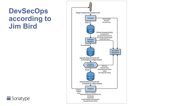 DevSecOps reference architectures 2018 | PPT