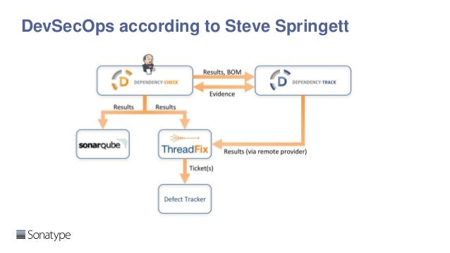 DevSecOps reference architectures 2018