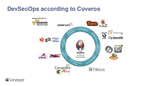 DevSecOps reference architectures 2018