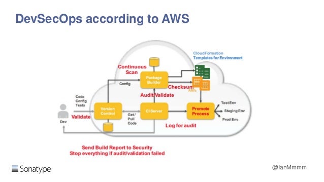 DevSecOps reference architectures 2018