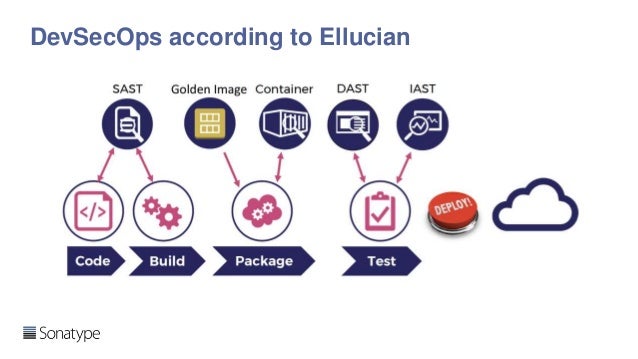DevSecOps reference architectures 2018