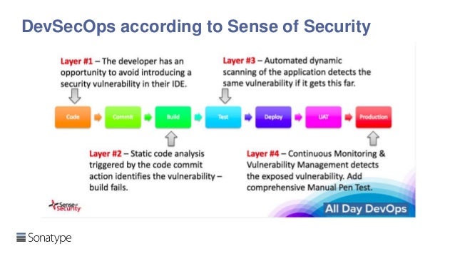 DevSecOps reference architectures 2018