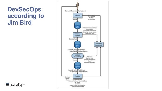 DevSecOps reference architectures 2018