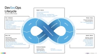DevSecOps Story with added security controls | PPT