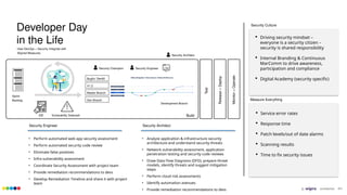 DevSecOps Story with added security controls | PPT