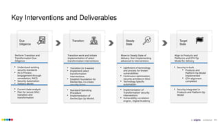 DevSecOps Story with added security controls | PPT