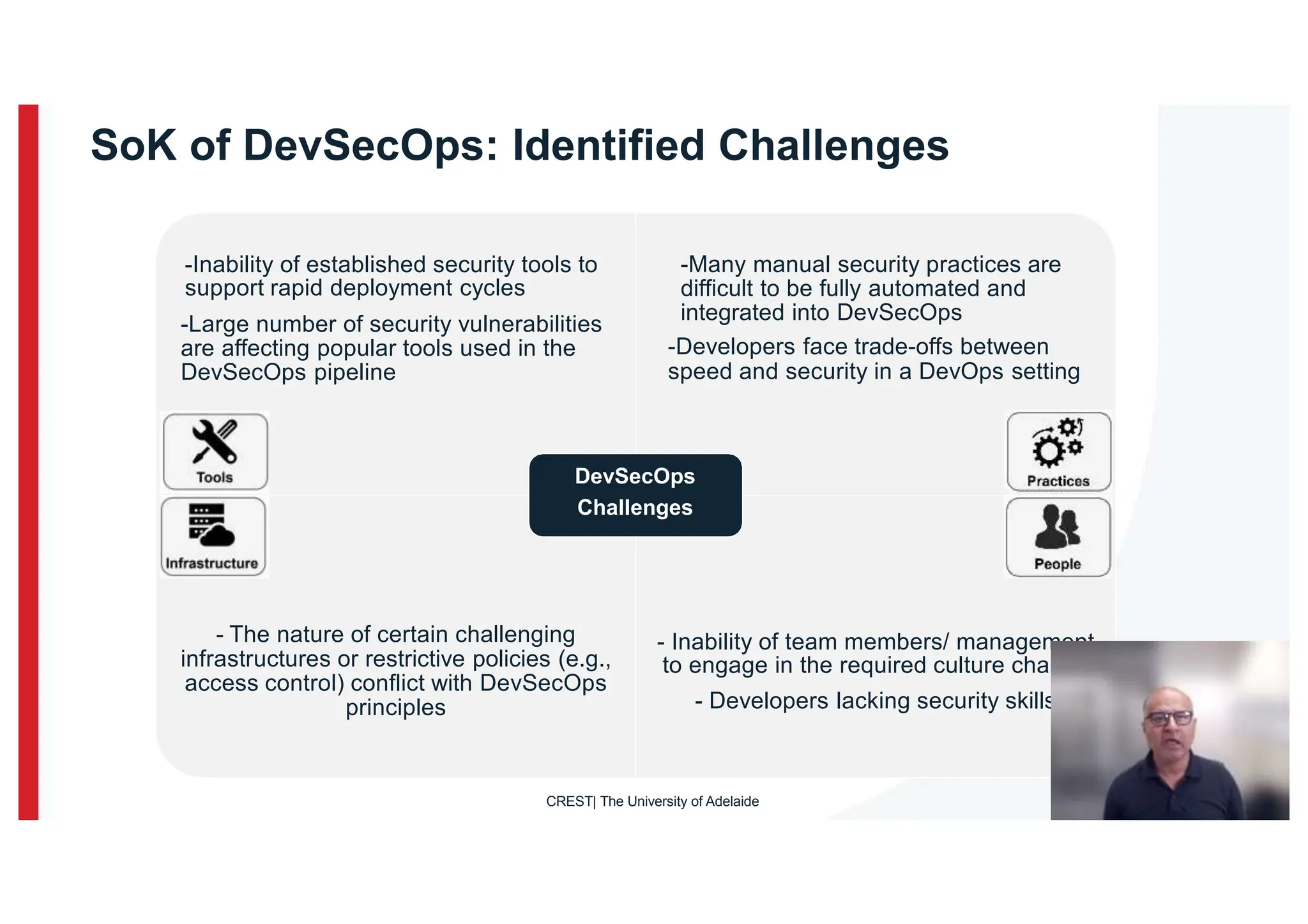 DevSecOps: Continuous Engineering with Security by Design: Challenges ...