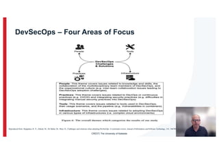 DevSecOps: Continuous Engineering with Security by Design: Challenges ...