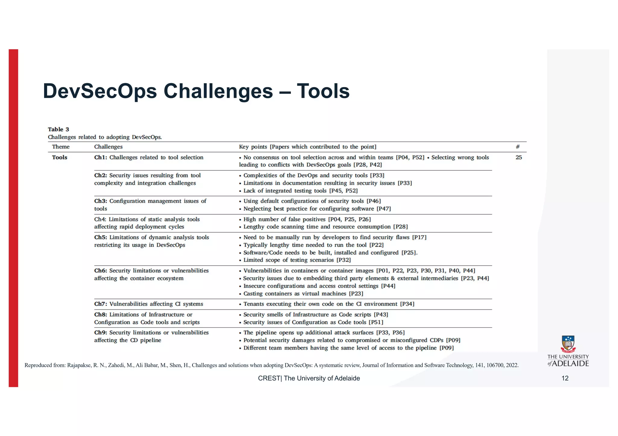 DevSecOps_Talk_Oracle_Sept2022.pdf