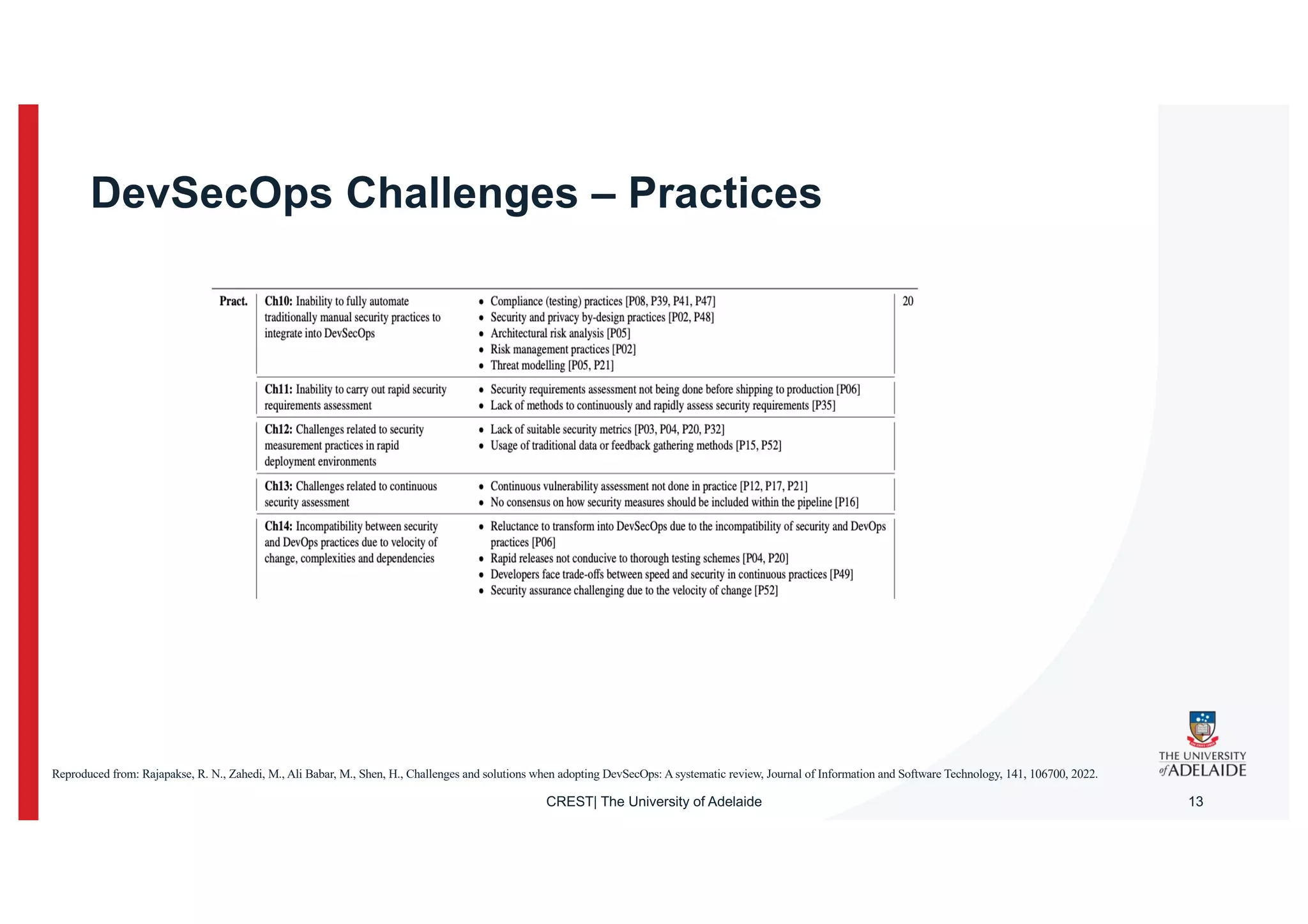 DevSecOps_Talk_Oracle_Sept2022.pdf