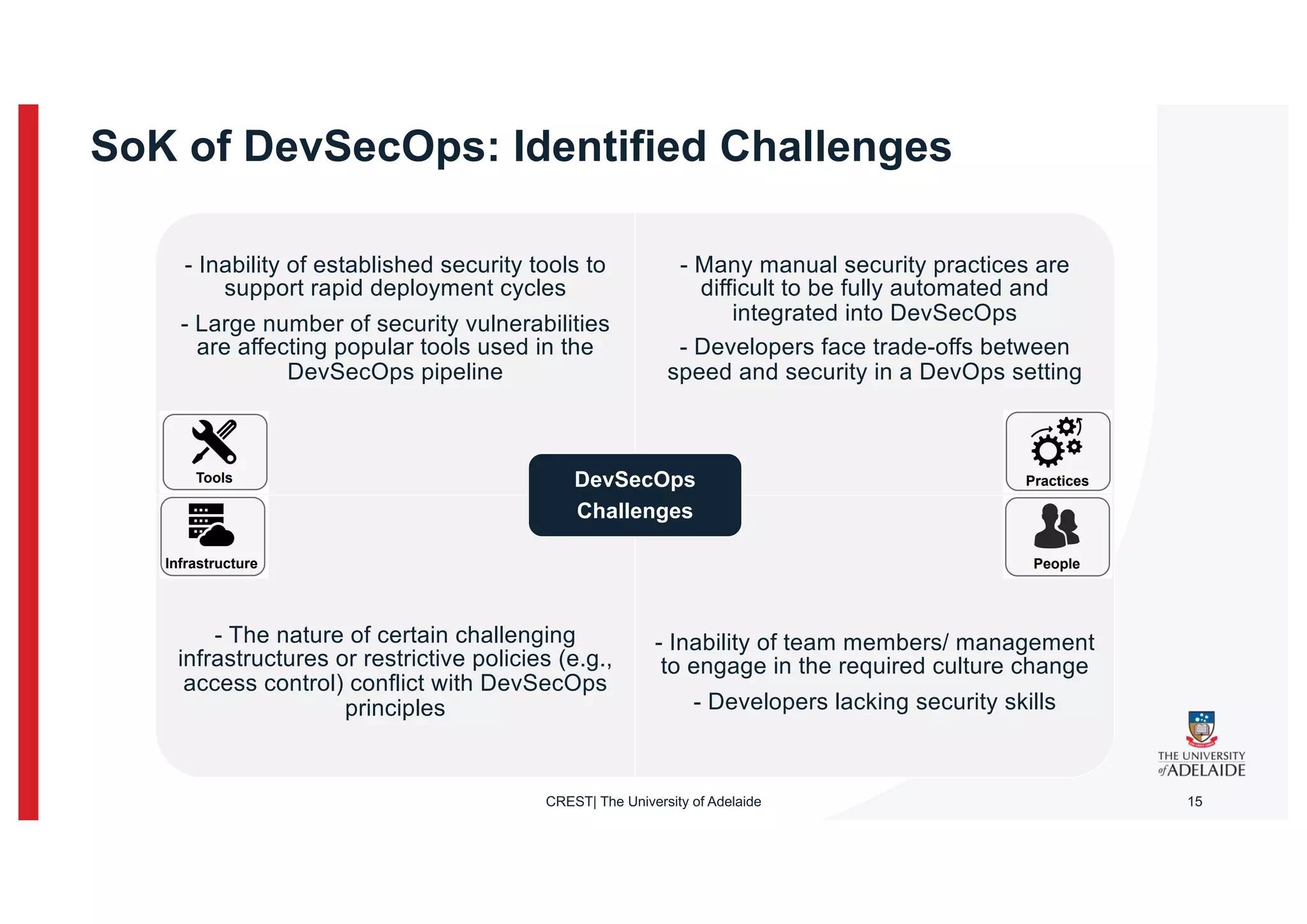 DevSecOps_Talk_Oracle_Sept2022.pdf