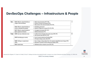 DevSecOps_Talk_Oracle_Sept2022.pdf