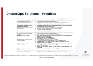 DevSecOps_Talk_Oracle_Sept2022.pdf