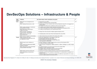DevSecOps_Talk_Oracle_Sept2022.pdf