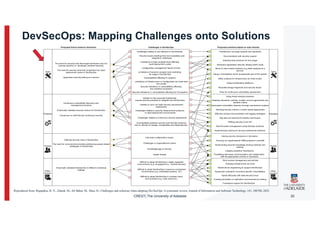 DevSecOps_Talk_Oracle_Sept2022.pdf