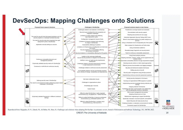 DevSecOps_Talk_Oracle_Sept2022.pdf