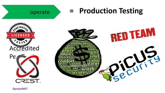 DevSecOps: Test Automation | PPT
