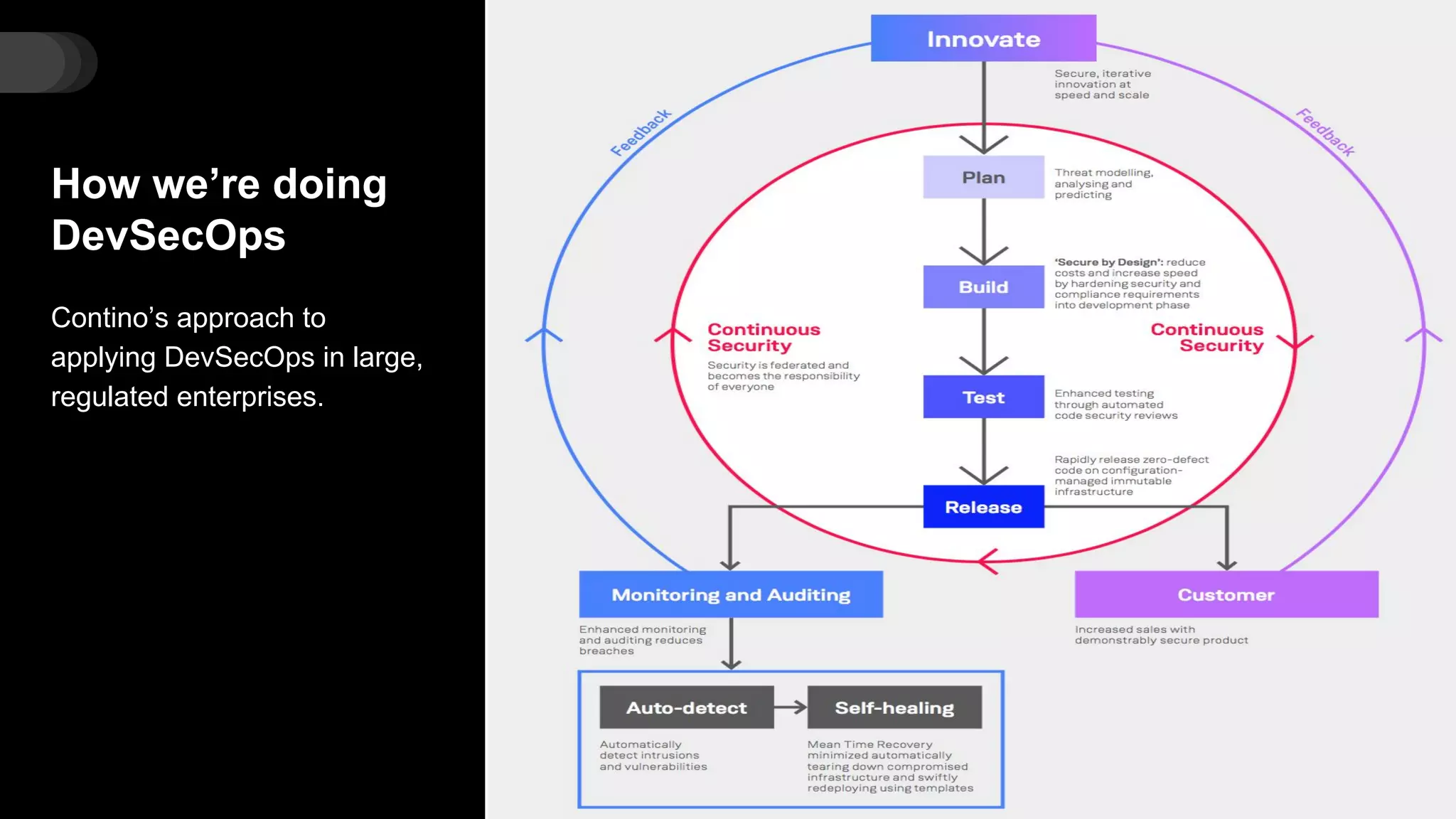 Devsecops The Evolution Of Devops Ppt