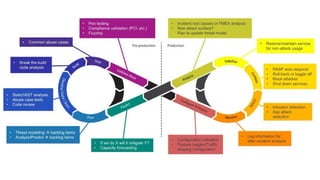 DevSecOps The Evolution of DevOps | PPT