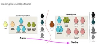 DevSecOps The Evolution of DevOps | PPT