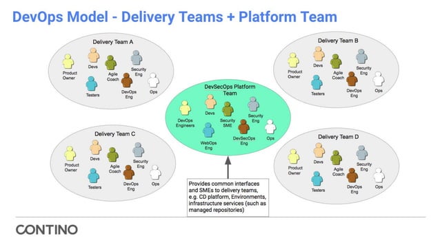 DevSecOps The Evolution of DevOps | PPT