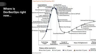 DevSecOps The Evolution of DevOps | PPT