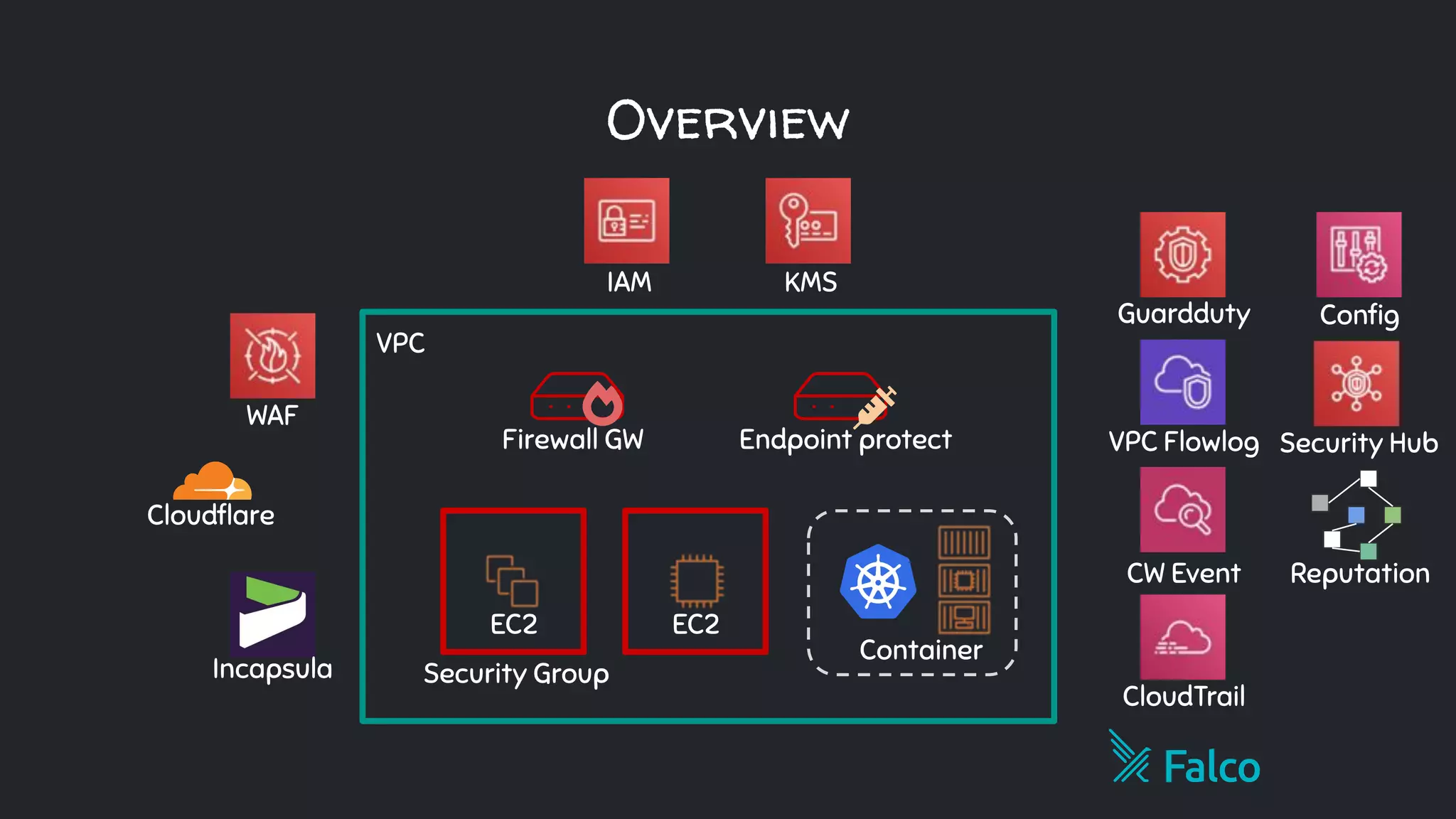 DevSecOps-The Key of Continuous Security | PPT