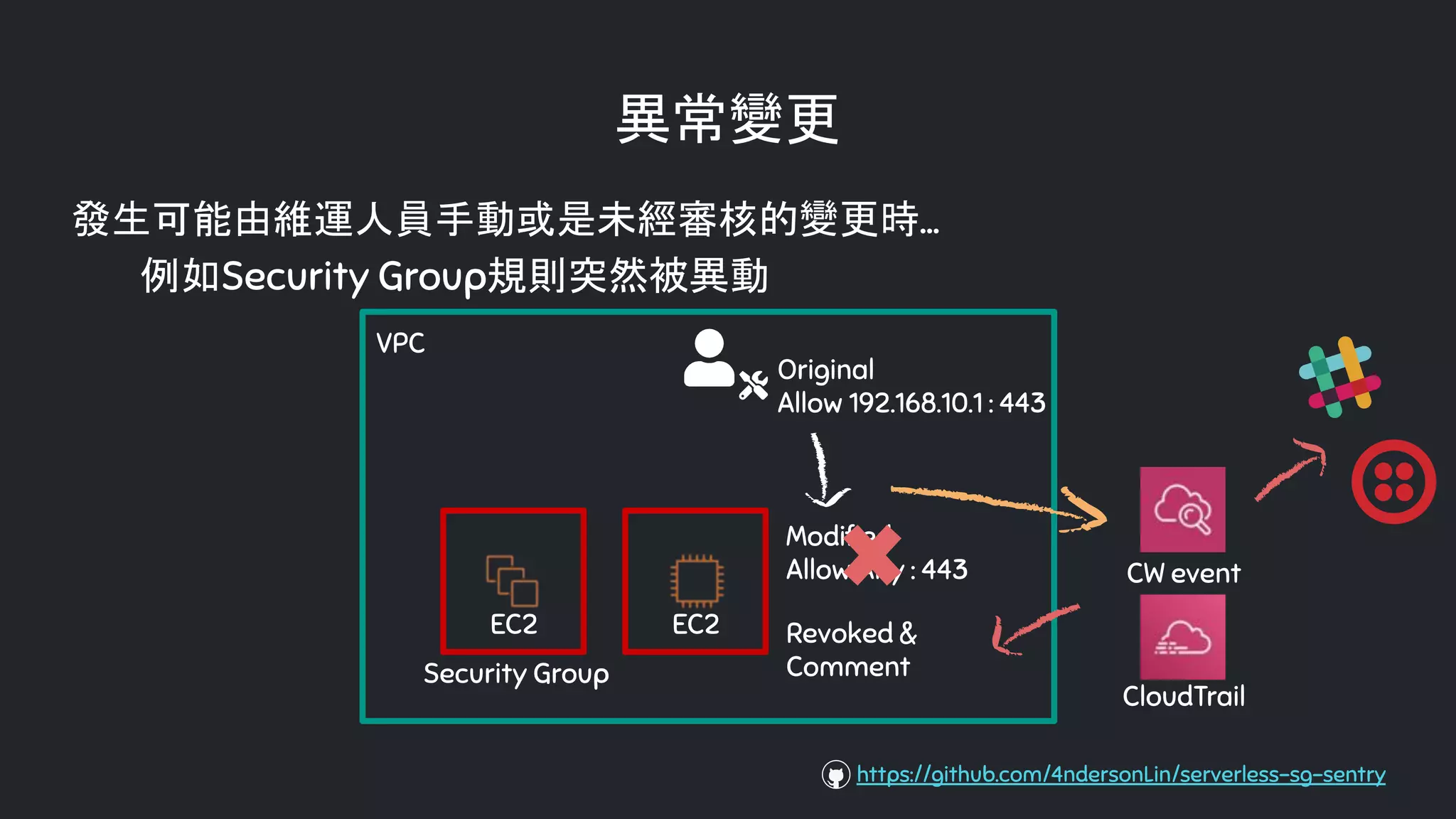 DevSecOps-The Key of Continuous Security | PPT