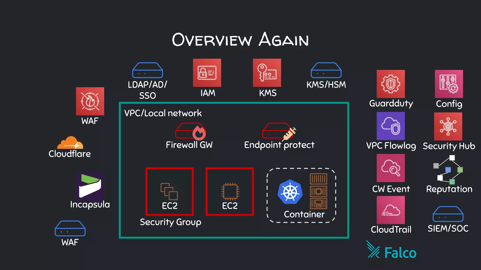 DevSecOps-The Key of Continuous Security | PPT
