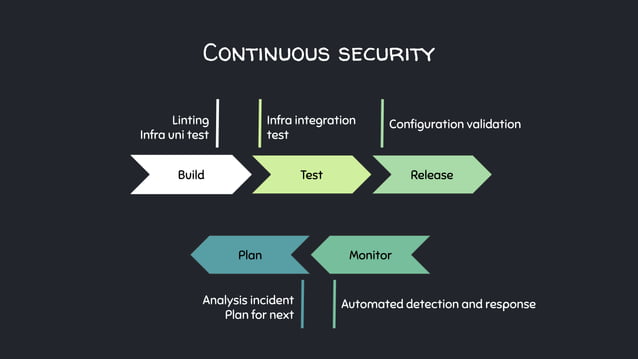 DevSecOps-The Key of Continuous Security | PPT