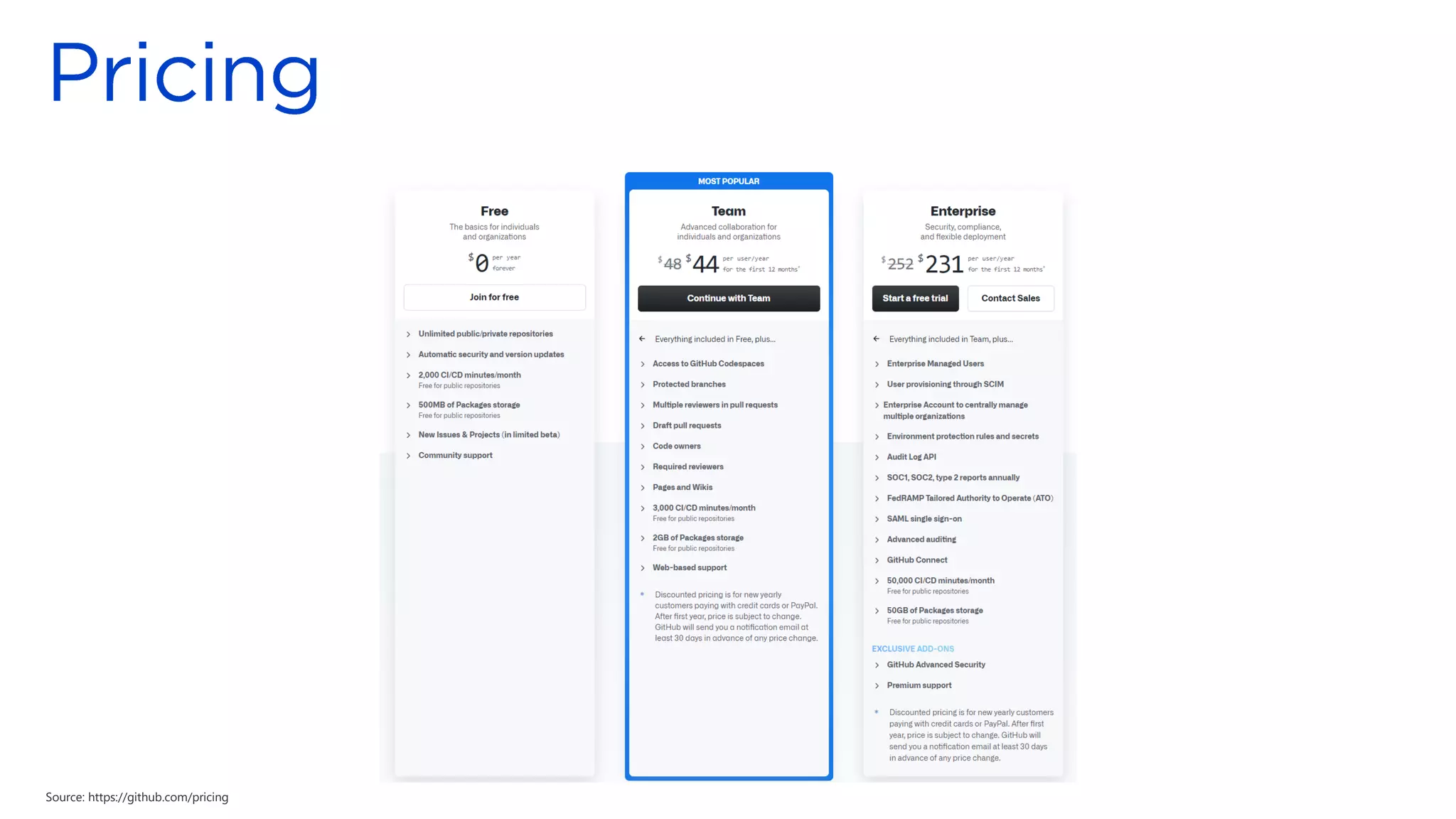 DWX 2022 - DevSecOps mit GitHub | PPT